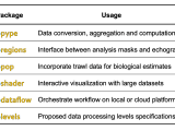 The Open Source Echostack For Flexible And Scalable Echosounder Data