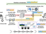 The Open Source Echostack For Flexible And Scalable Echosounder Data