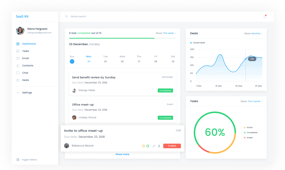 Saas Figma Dashboard Ui Kit Premium