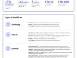 Why Design For Accessibility Ux Hints