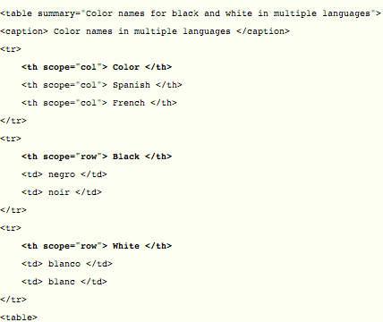 9 Useful Techniques for User-Friendly Tables | UXasm
