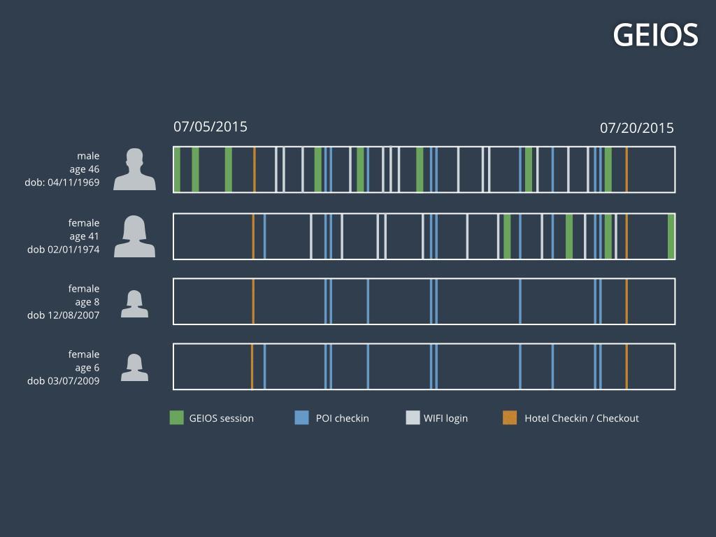 Was macht eigentlich das Travel Start-up GEIOS? - v-i-r.de