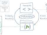Architecture Overview Ts Guide