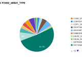 Optimizing V8 Memory Consumption V8