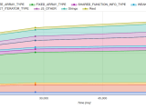 Optimizing V8 Memory Consumption V8