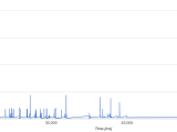 Optimizing V8 Memory Consumption V8
