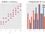 Matplotlib Exercises