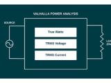 Benefits Of Power Analysis Valhalla Scientific