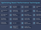 Top 10 React Performance Optimization Techniques In 2023 Valiantceo