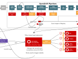 Multicluster Devsecops Validated Patterns