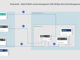 Multicloud Gitops With Portworx Enterprise Validated Patterns