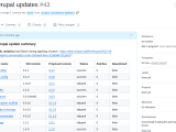 Drupal Composer Updates Actions Github Marketplace Github