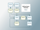 The Mlops Stack
