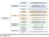 The Road To Artificial Superintelligence A Comprehensive Survey Of