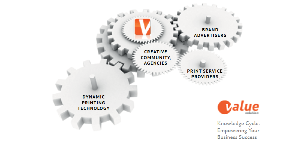 ValueCheck! — How to benefit from communication with a system ...