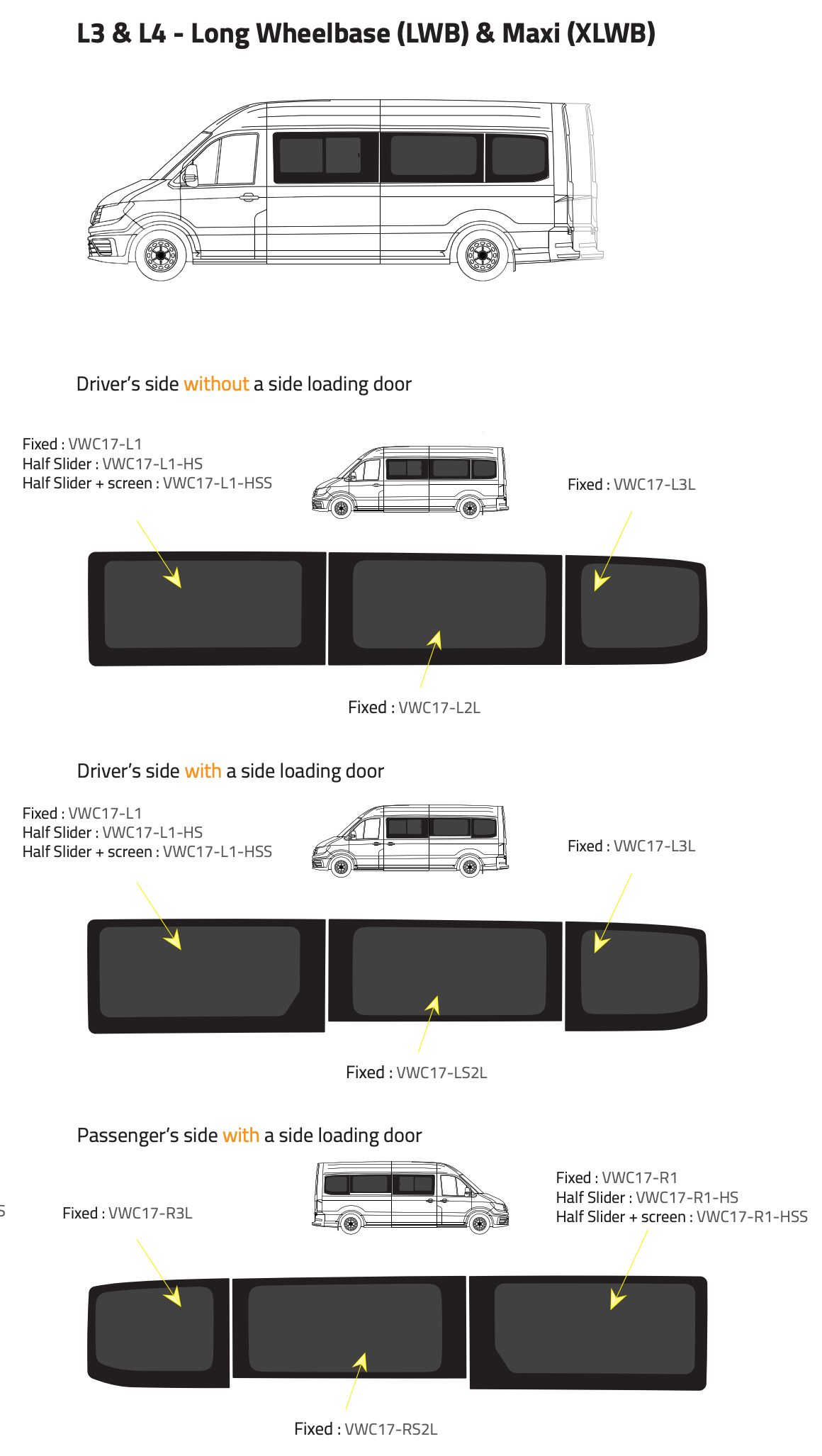 L3 & L4 – Long Wheelbase (LWB) & Maxi (XLWB) / Volkswagen Crafter 2017 ...