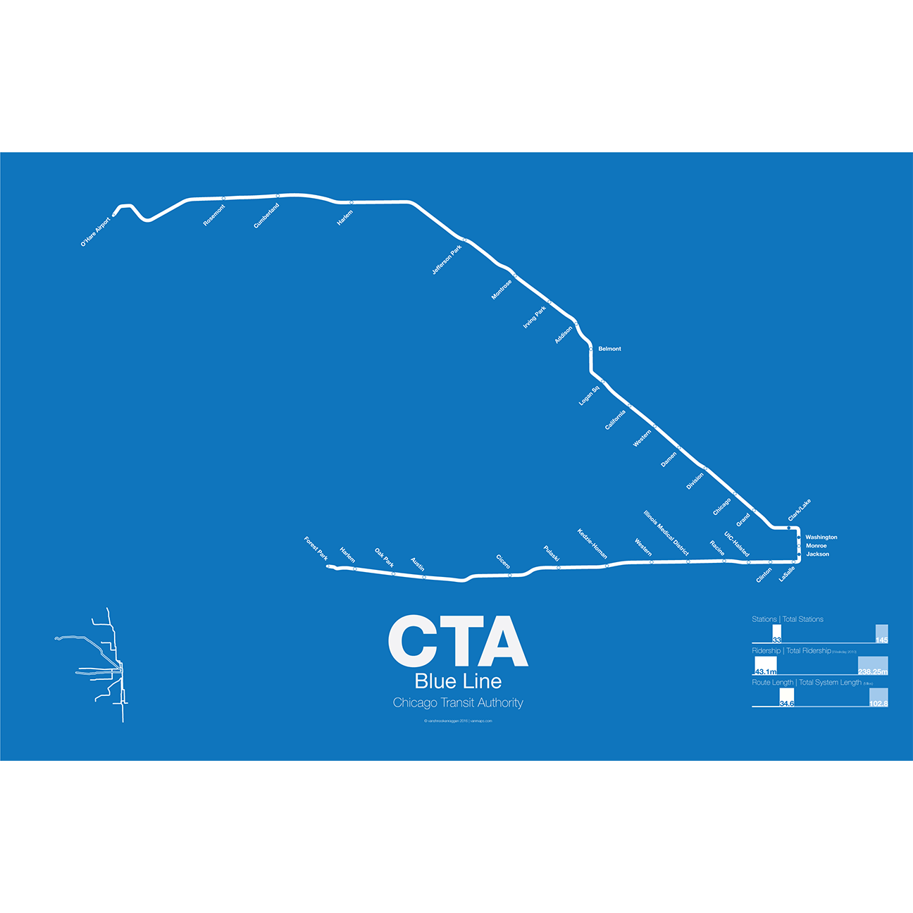 CTA Blue Line El Poster – vanmaps