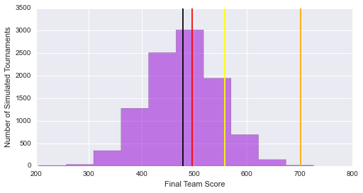 The Absurdity of BoLS’s ETC Analysis – Variance Hammer