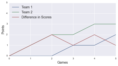 A System for Non-Competitive Campaign Scoring – Variance Hammer