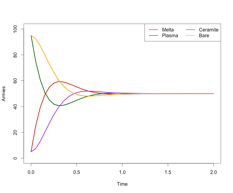 The Math of a Meta – Variance Hammer