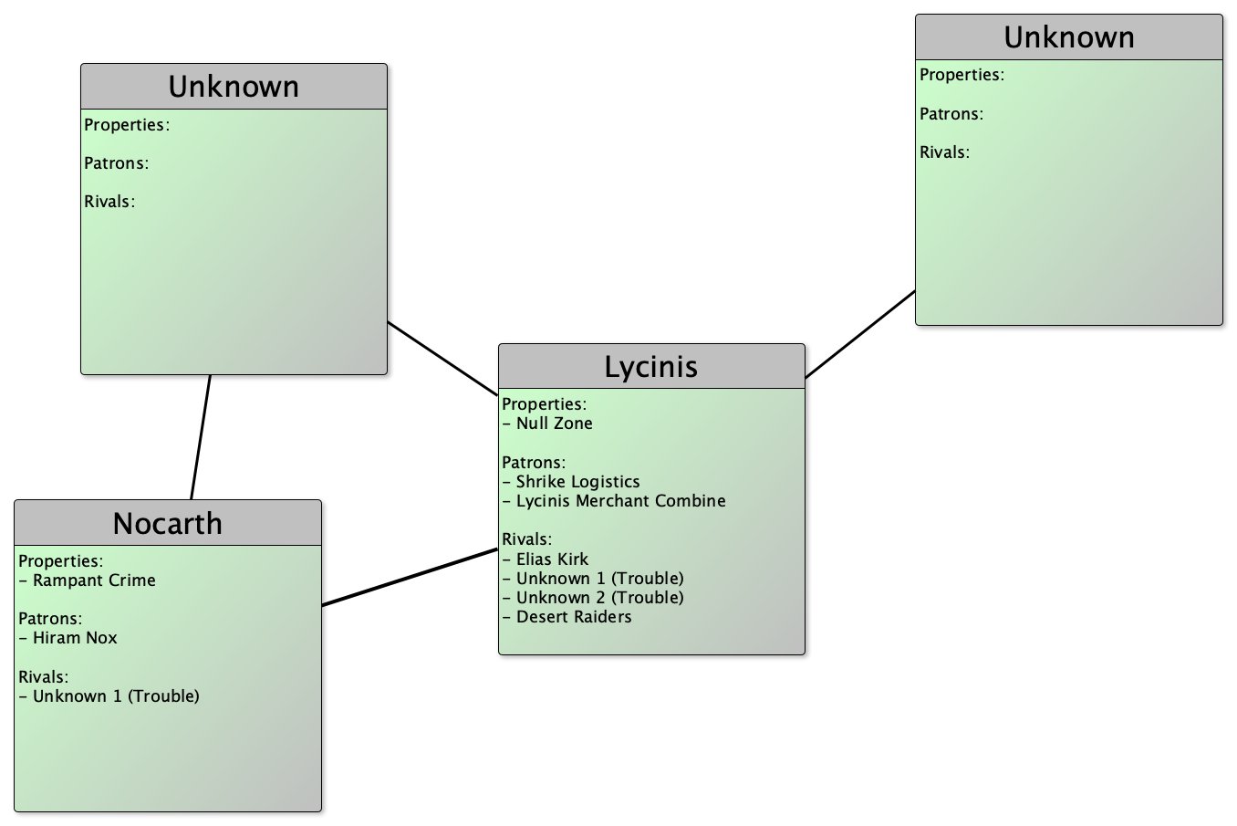 Five Parsecs: New Planet, Who Dis? – Variance Hammer