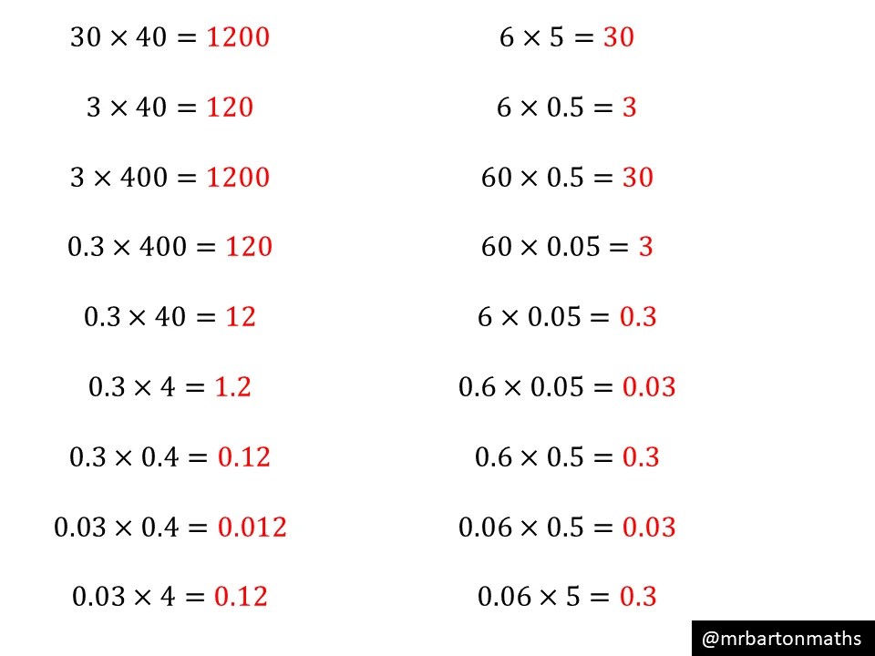 Multiplying decimals – Variation Theory