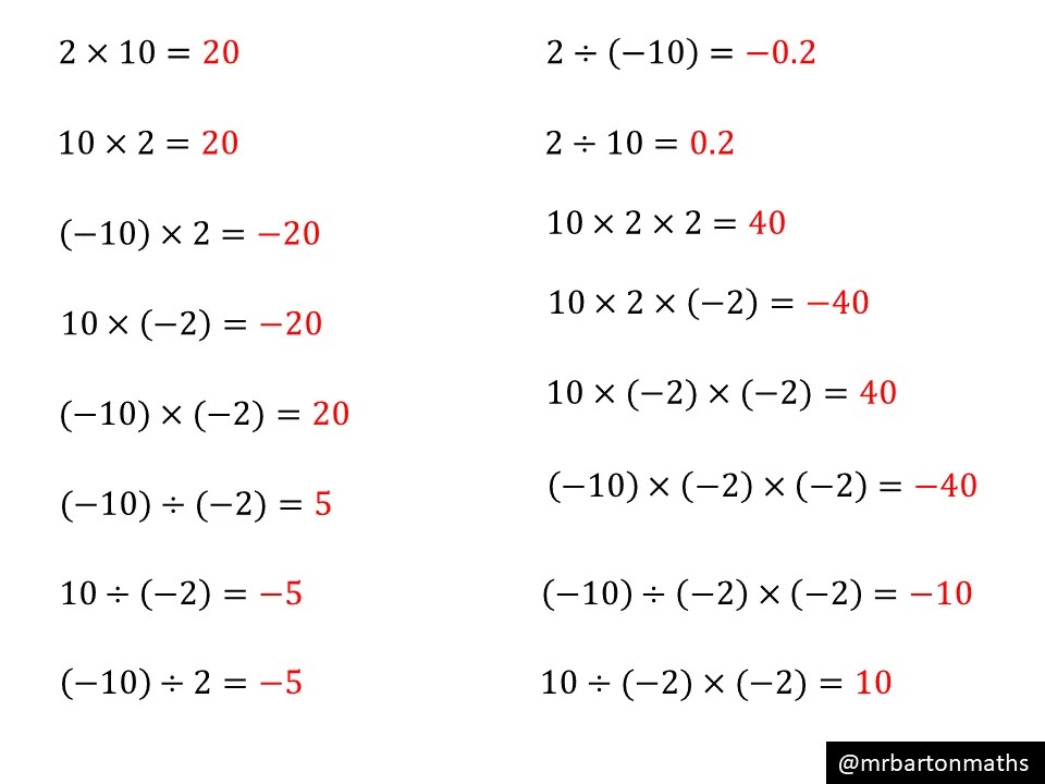 Multiplying and dividing negative numbers – Variation Theory