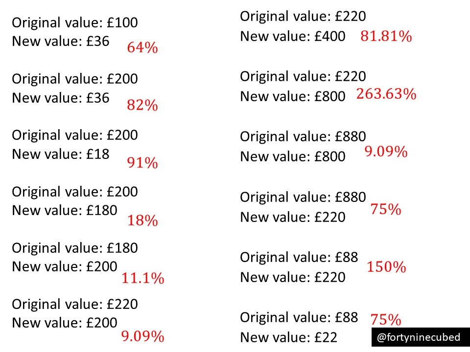 Calculating percentage change – Variation Theory