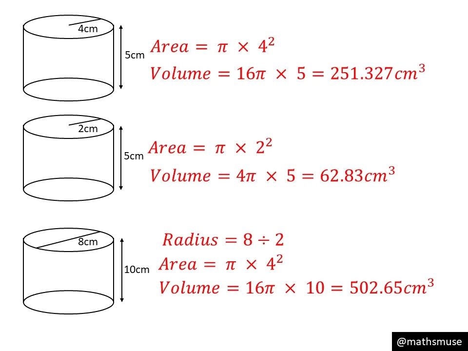 Volume of a cylinder – Variation Theory