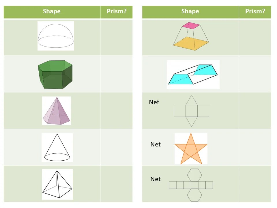 What is a prism? – Variation Theory