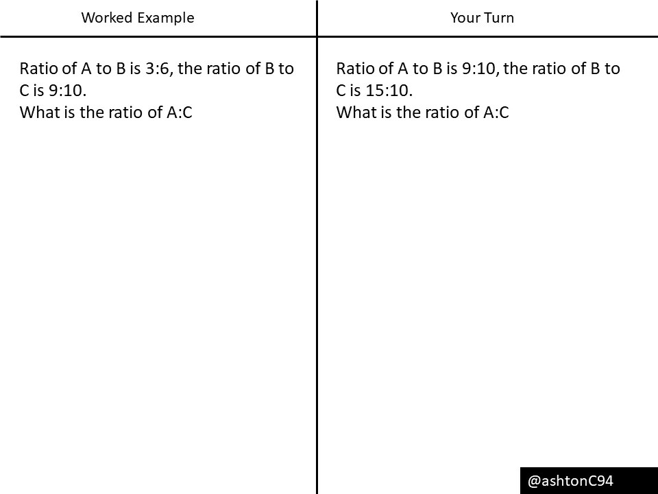 Combining ratio – Variation Theory