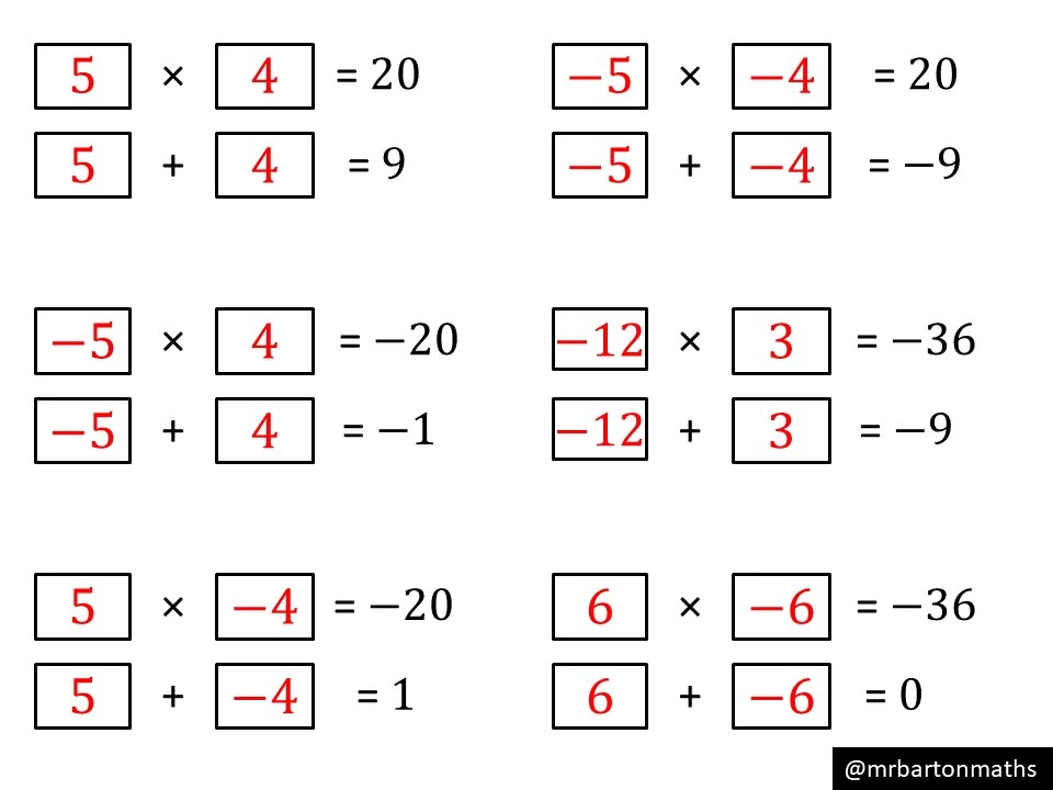The five step grid method for factorising quadratics – Variation Theory