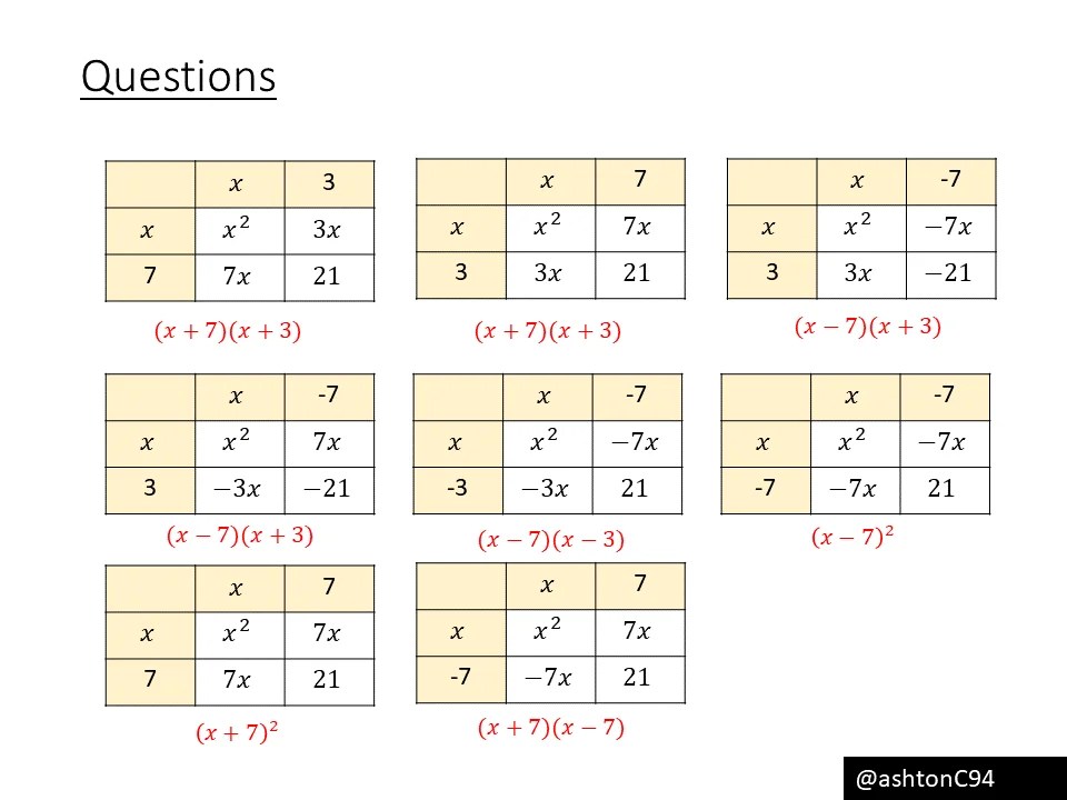 The five step grid method for factorising quadratics – Variation Theory