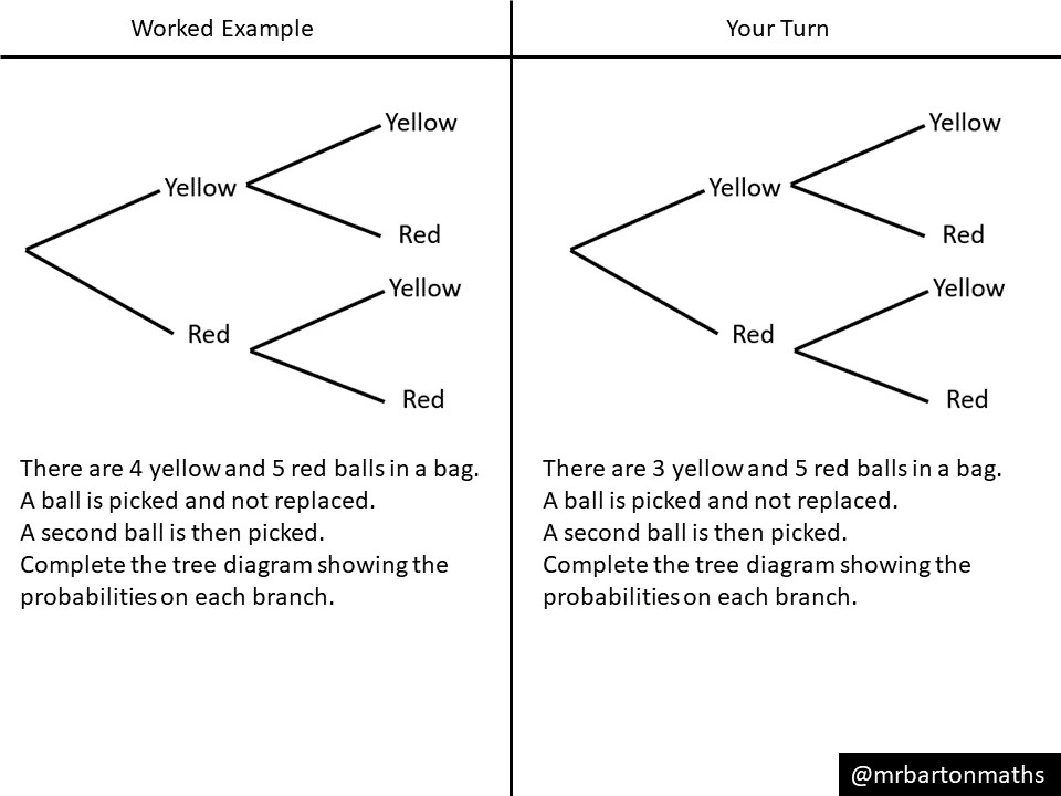 Tree Diagrams No Replacement Version 2 Variation Theory tree-diagrams-no-replacement-version-2-variation-theory