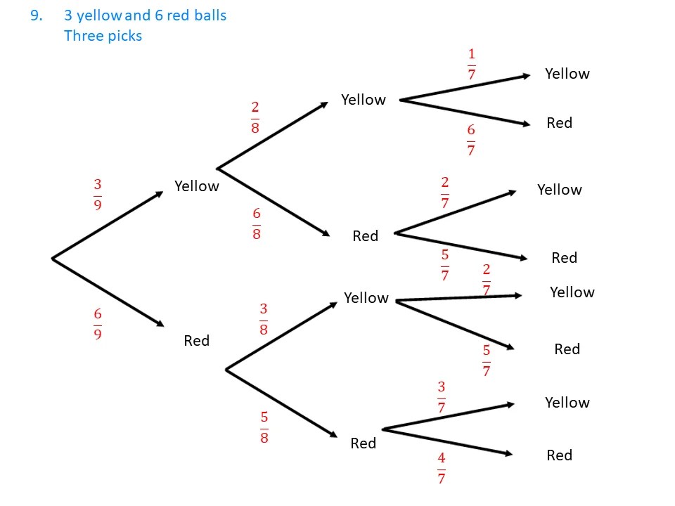 Tree Diagrams No Replacement Version 2 Variation Theory tree-diagrams-no-replacement-version-2-variation-theory