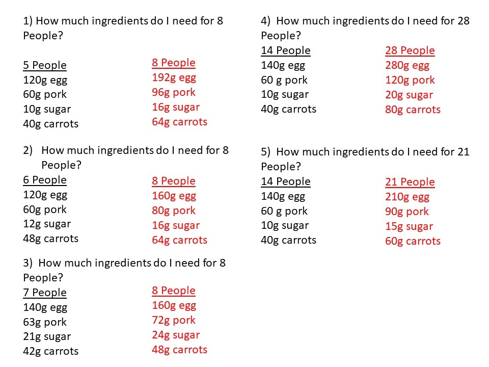 Proportion Unitary Method And Scaling Ingredients Variation Theory 9770