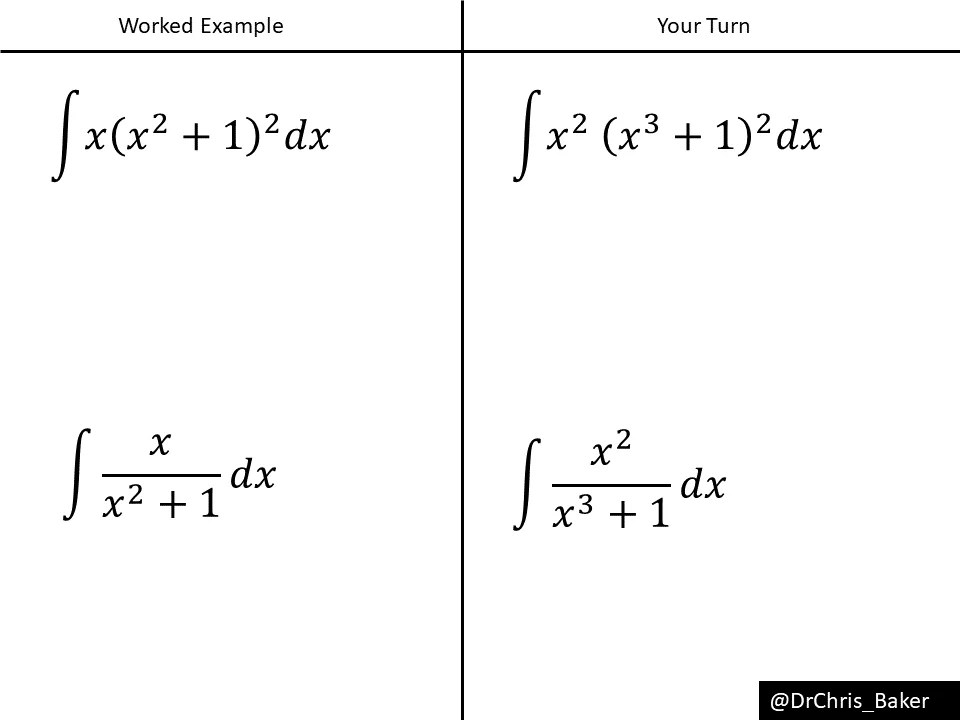 Integration Reverse Chain Rule Variation Theory integration-reverse-chain-rule-variation-theory