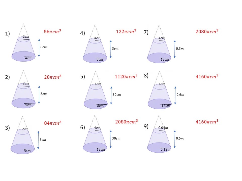 Volume of a frustum – Variation Theory