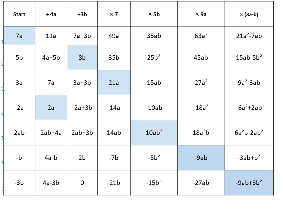 Algebraic operations: Fill in the gaps – Variation Theory