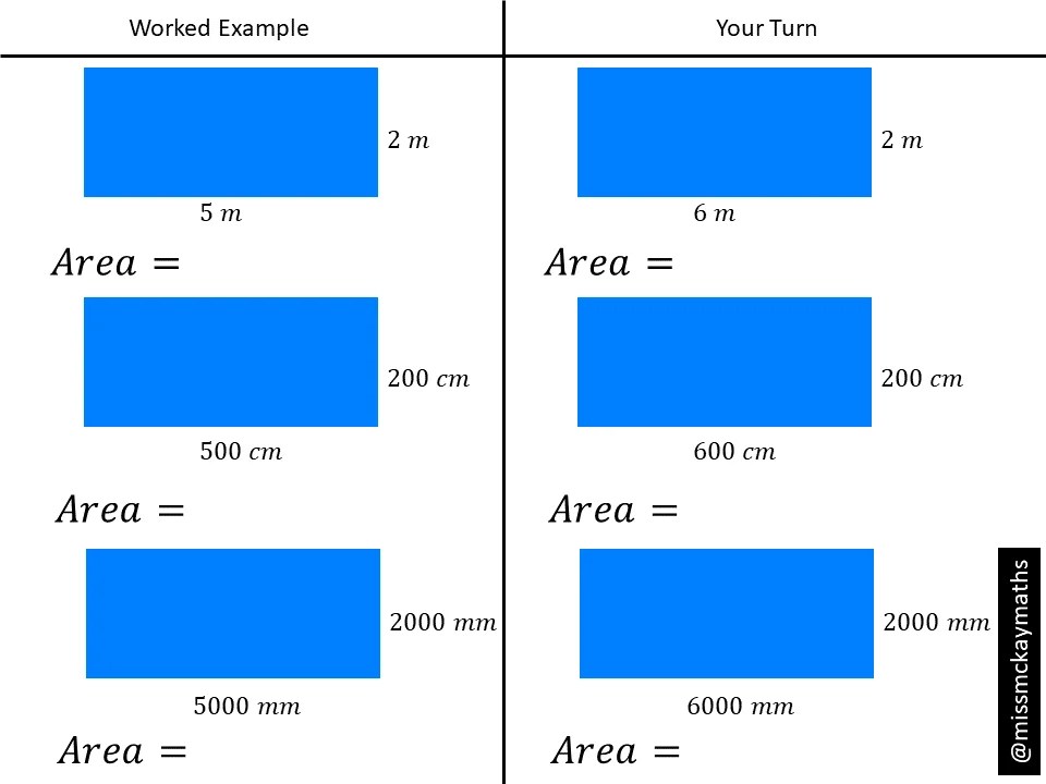 Converting between metric units of area – Variation Theory