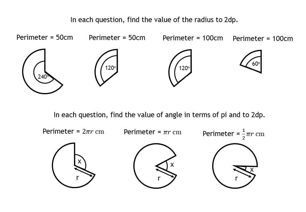 Perimeter of sectors – Variation Theory