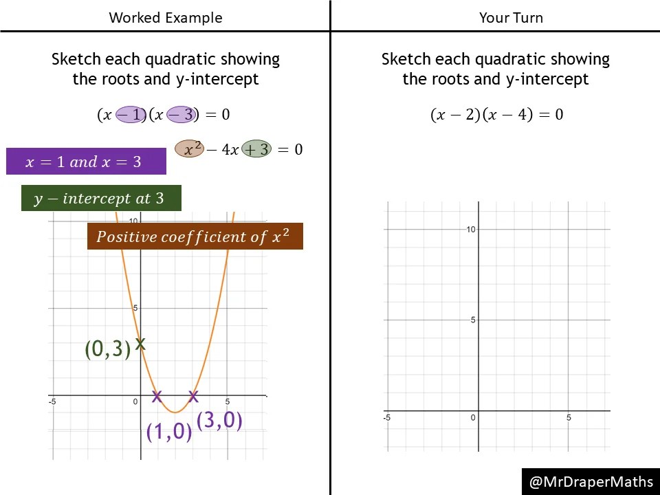 Sketching Quadratics From Factorised Form – Variation Theory