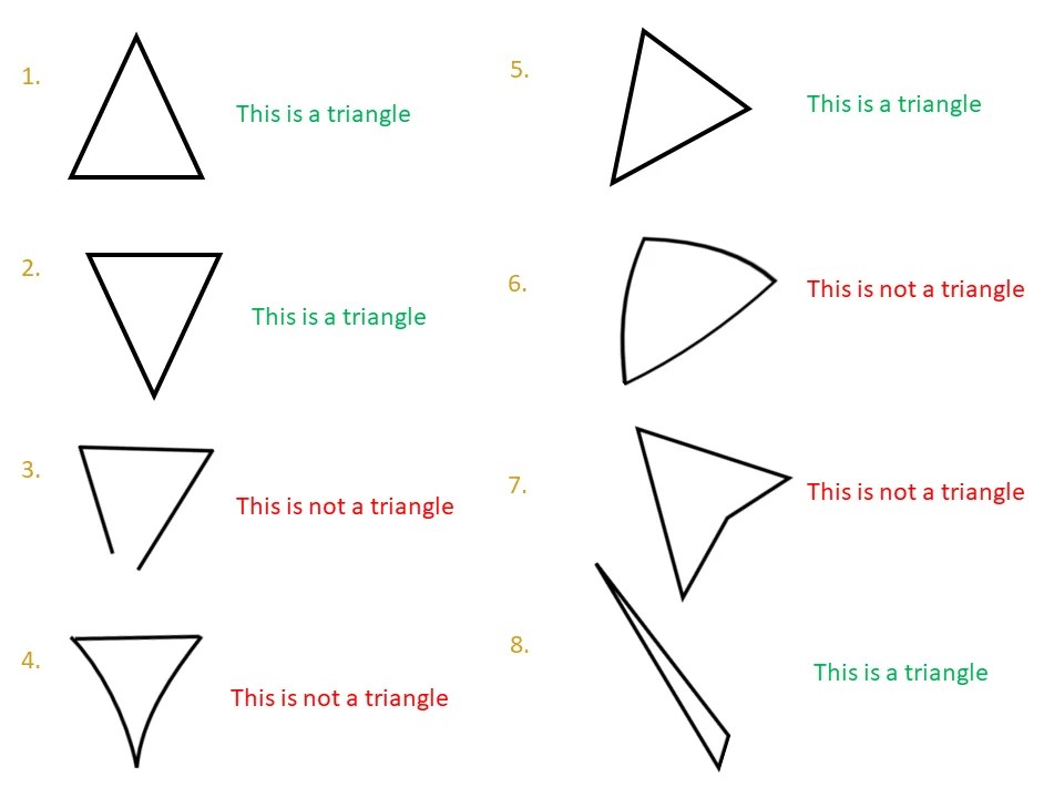 What is a triangle? – Variation Theory