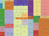 Github Vasturiano Treemap Chart A Treemap Interactive Chart Web