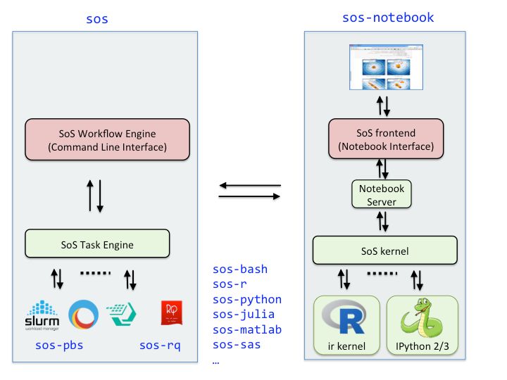 Sos 2016 10 Github - Gradient Photo Collection - Retina Quality