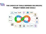 Top 5 Great Devops Automation Tools Vbatechs