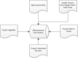 Test Results Vbconversions