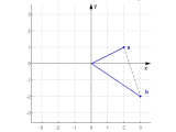 2d Vector Graph At Vectorified Collection Of 2d Vector Graph Free