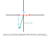 Basis Vector At Vectorified Collection Of Basis Vector Free For