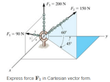 Cartesian Vector At Vectorified Collection Of Cartesian Vector